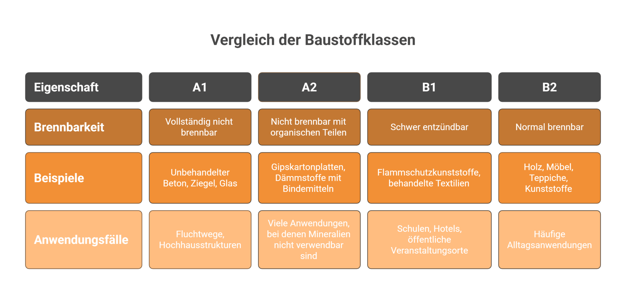Baustoff 4 Buchstaben