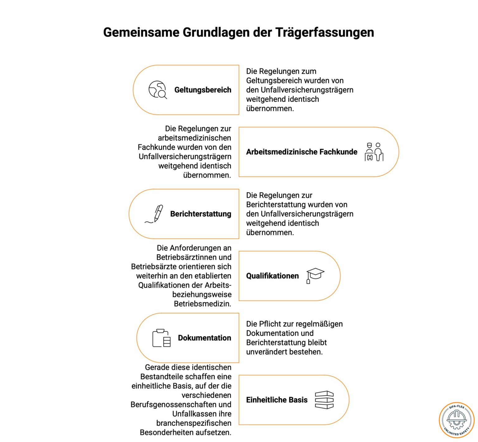 DGUV Vorschrift 2 Update: Die wichtigsten Unterschiede zwischen den ...