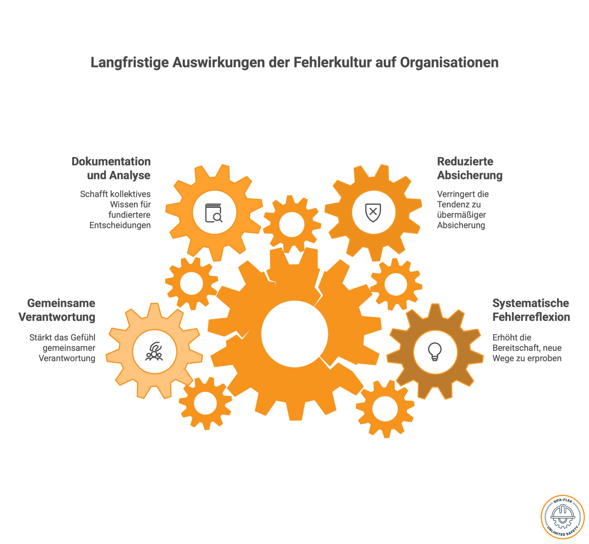 Psychologische Aspekte der Fehlerkultur als zentrale ...