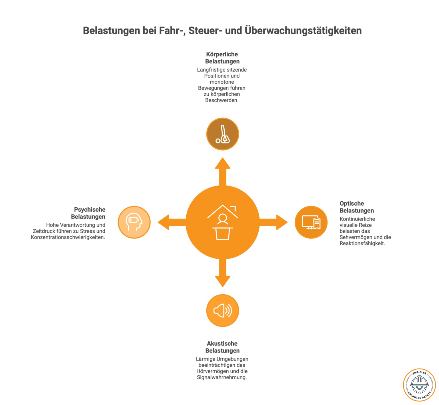 E FSÜ (ehemals G25) - Präventive arbeitsmedizinische Vorsorge für Fahr ...