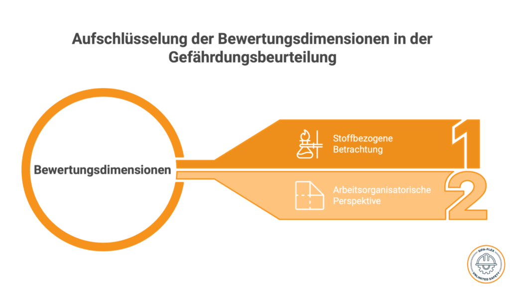 TRGS 400: Fundament moderner, präziser Gefährdungsbeurteilungen für ...